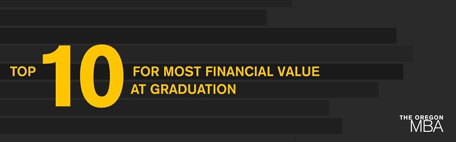 Oregon MBA a Top Ten for Value | Lundquist College of Business